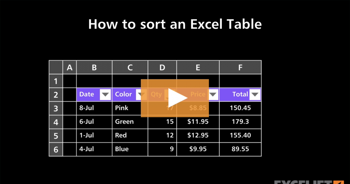 How To Sort An Excel Table video Exceljet